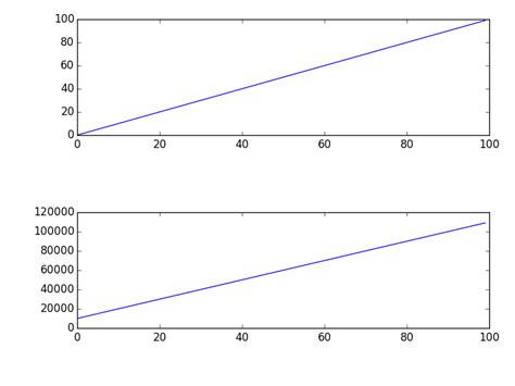python specify the exact size of matplotlib figure stack overflow