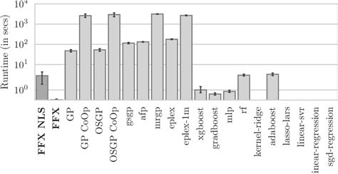 Symbolic Regression With Fast Function Extraction And Nonlinear Least Squares Optimization