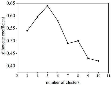A Method For Identifying Gross Errors In Dam Monitoring Data