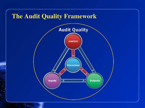 PPT Audit Quality PowerPoint Presentation Free Download ID