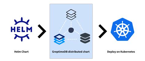 Database DEV Community