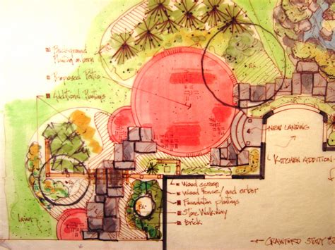 The Importance Of Hardscape Design 4 The Whispering Crane Institute