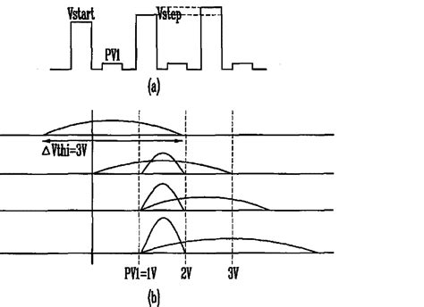 Method Of Programming Nonvolatile Memory Device Eureka Patsnap