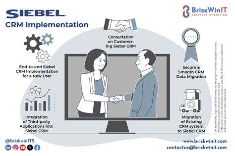 Oraclesiebel Siebelcustomerrelationshipmanagement Digitaltransformation