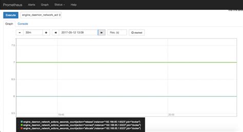 10 Best Container Monitoring Tools In 2025 Free And Paid