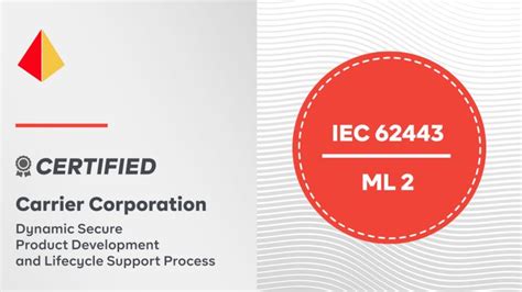 Exida On Linkedin Exida Cybersecurity Certification Certified Sael Carrier Iec62443…