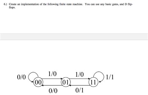 Solved Create An Implementation Of The Following Finite Chegg
