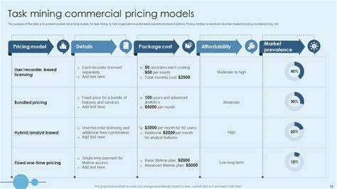 Task Mining Powerpoint Template Bundles Ppt Powerpoint PPT Slide