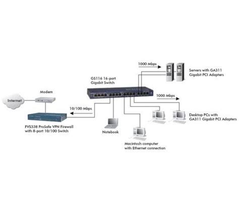 Netgear Prosafe Gs Uk Port Ethernet Switch Deals Pc World