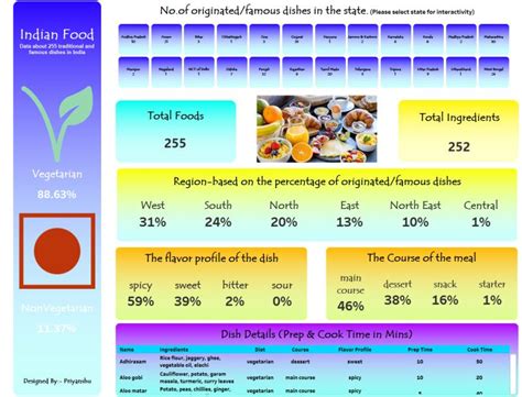 Priyanshu Goel On Linkedin Tableau Tableaupublic Tableausoftware Tableaudesktop