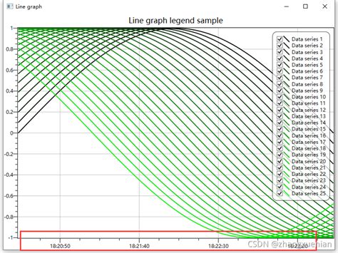 Interactivedatadisplaywpf X轴显示时间linegraphsample Csdn博客