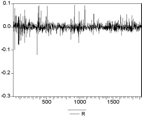 Figure 1 From Hurst Exponent Estimation Based On Modified Aggregated Variance Method Semantic