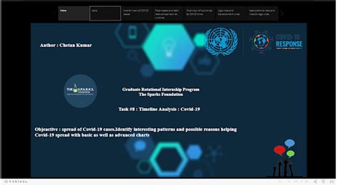 Analyze And Visualize Data Using Power Bi And Tableau By Hitangshu2303