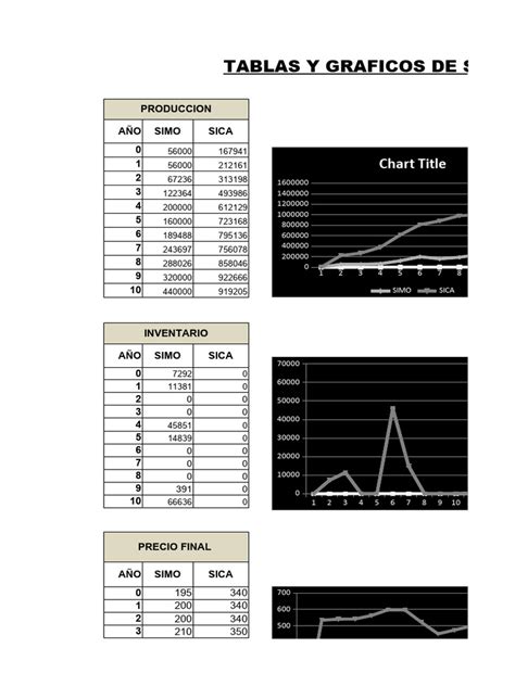 Analisis Simo Y Sica Pdf