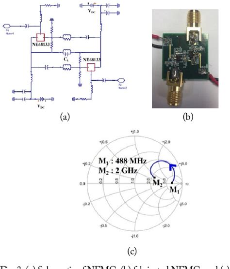 Figure 1 From Design Of Miniaturized Microstrip Patch Antennas Using Non Foster Circuits For