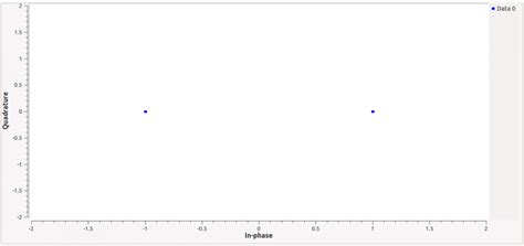 Implementation Of BPSK Modulation Using GNU Radio And NI USRP