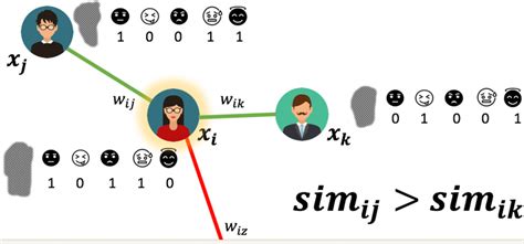 Similarity Example Each Agent Is Assigned The Vector Of Binary