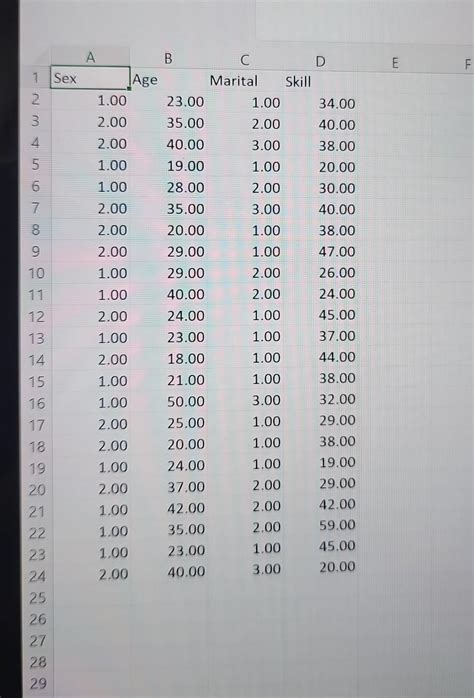 Solved Using Excel Data Entitled Dataset Your Hypothesis Is Chegg Com