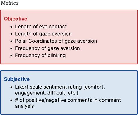 Human Robot Interaction