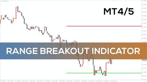 Range Breakout Indicator For Mt4 And Mt5 Best Review Youtube