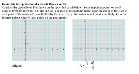 Solved Geometric Interpretation Of A Matrix Times A