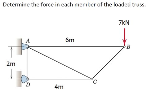 Solved How Do I Solve This Problem A Hint Was Look Out For