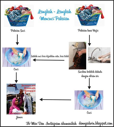Langkah Langkah Mencuci Baju Desain Gaun Pengantin Dan Kondangan