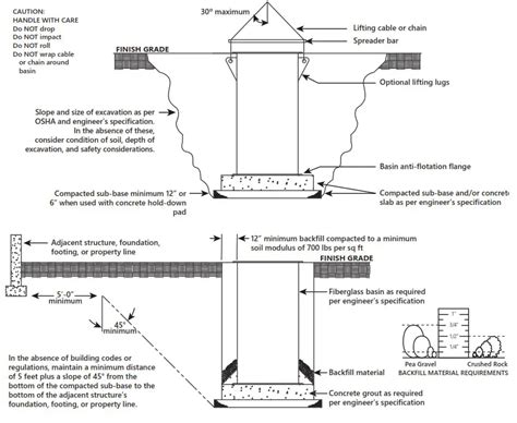 Liberty Pumps 7386000n Simplex Grinder Systems Installation Guide
