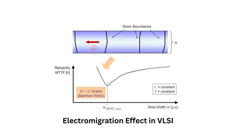 What Is Electromigration Effect In Vlsi Semiconwiki