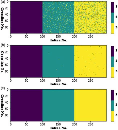 Classification Results Of The St Features Of Prestack Seismic Datasets Download Scientific