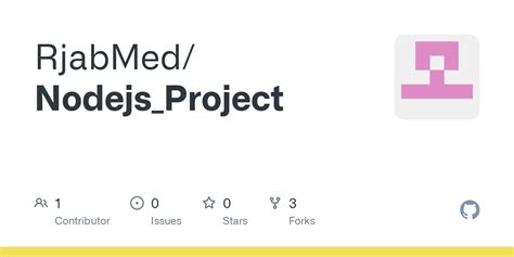 Github Rjabmednodejsproject