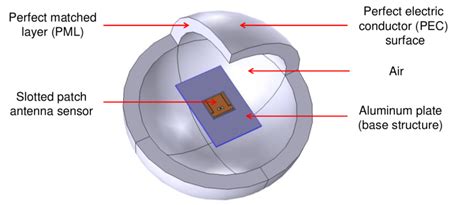 Simulation Model In COMSOL Download Scientific Diagram