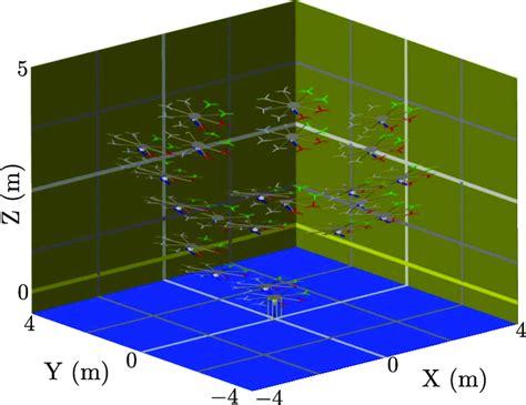 Sequence Of Motions Of The Octorotor Uav With The Manipulator Arm In Download Scientific