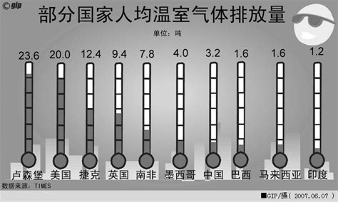 低碳技术图册 360百科