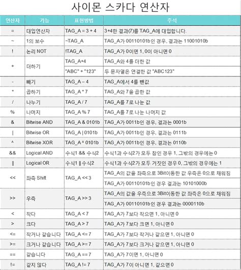 Cimon Scada 연산자