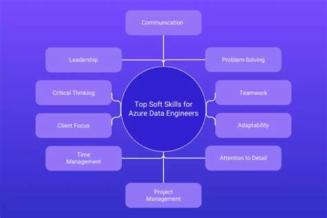 Azure Data Engineer Roles And Responsibilities