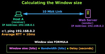 TCP Window Size Checksum Urgent Pointer Section 5