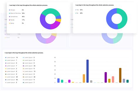 Actionable Insights With Analytics Hirebee