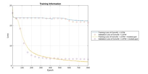 Human Health Monitoring Using Continuous Wave Radar And Deep Learning Matlab Simulink