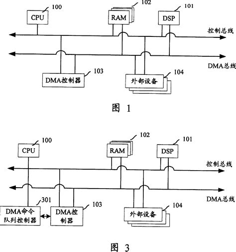 System And Method For Accessing Controller Communication Data Through