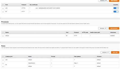 ssl redirect to aws application load balancer stack overflow