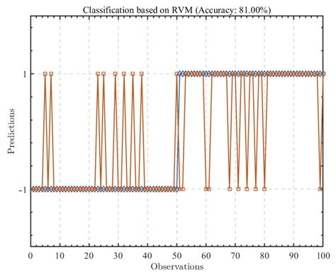 Symmetry Free Full Text Flight Conflict Detection Algorithm Based