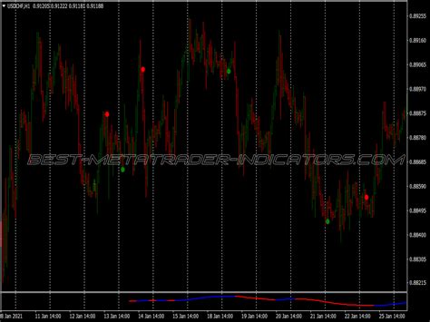 new signal alert binary options system ⋆ great mt4 indicators mq4 or