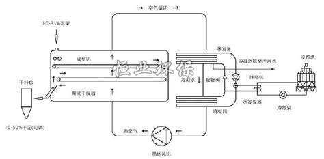 低温污泥干化装置 产品展示 宜兴市恒业环保科技有限公司