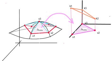 Multivariable Calculus Surface Integral For A Scalar Function Defined
