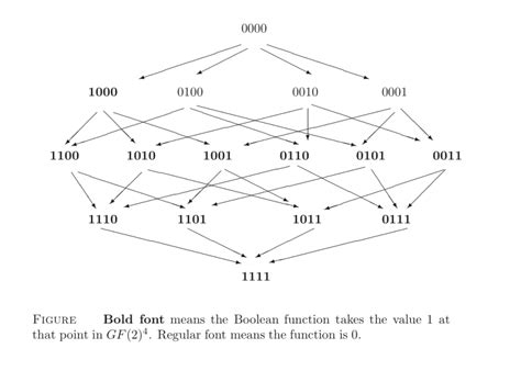 Boolean Functions Yet Another Mathblog