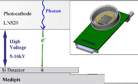 Figure 1 From Development Of A High Speed Single Photon Pixellated Detector For Visible