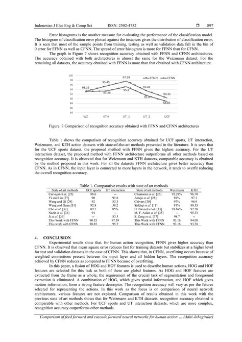 Comparison Of Feed Forward And Cascade Forward Neural Networks For