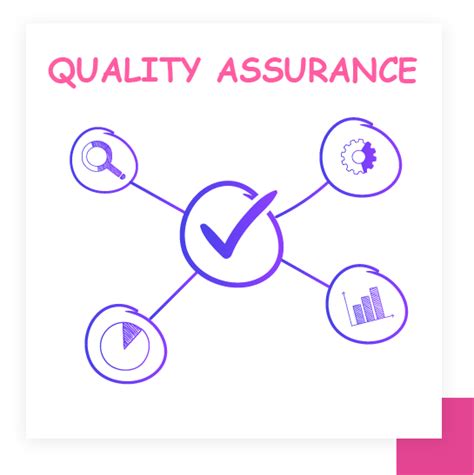 לומדים מהמומחים של Qa Experts קורס Qa לימודי Qa בדיקות תוכנה