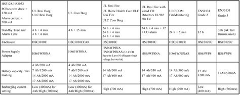 DSC PowerSeries Pro Battery Replacement Alert